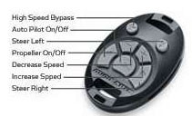 Minn Kota 1866170 PowerDrive V2 Wireless CoPilot Remote