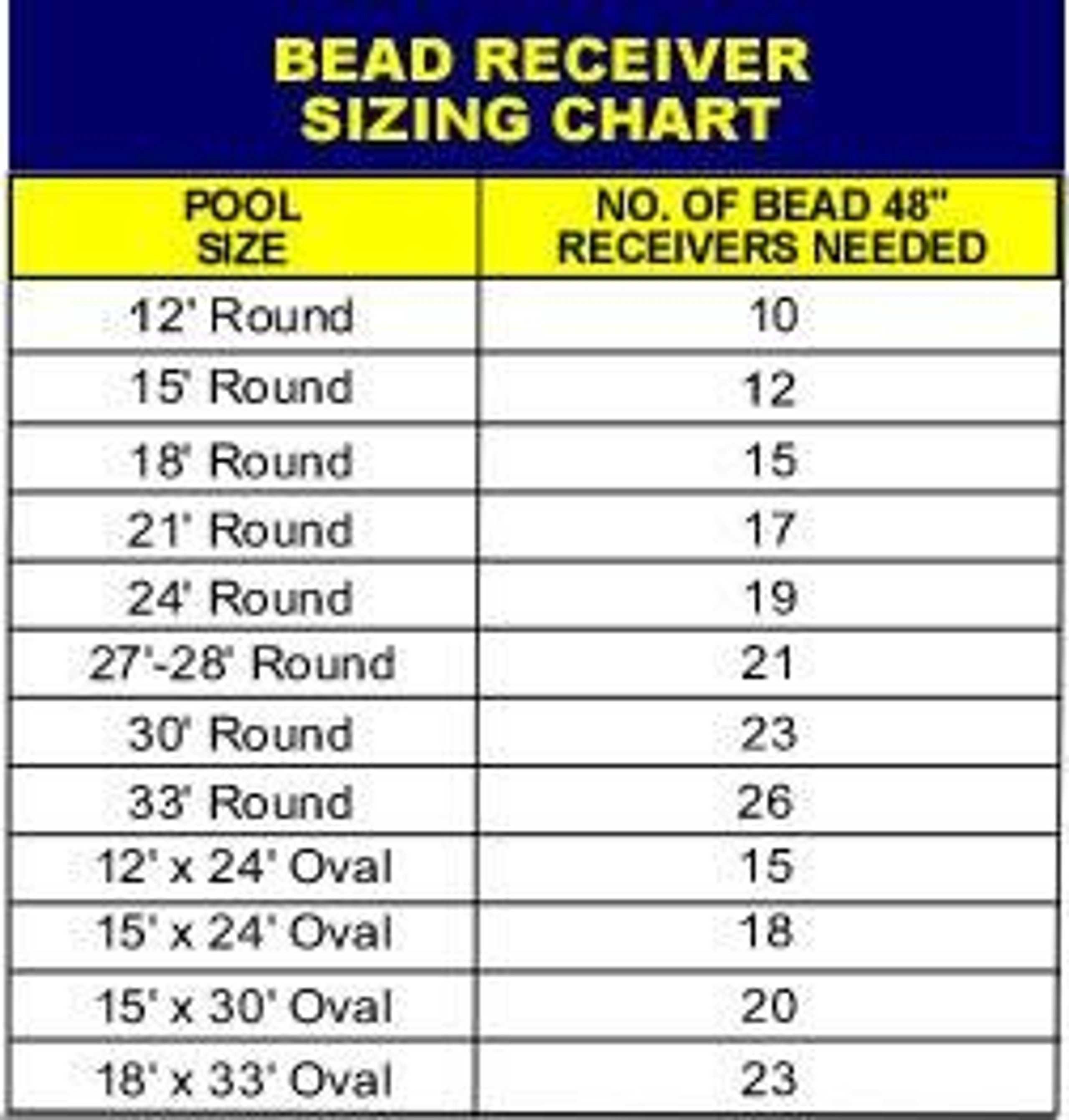 Above Ground Bead Receiver by GL International 12 Pack