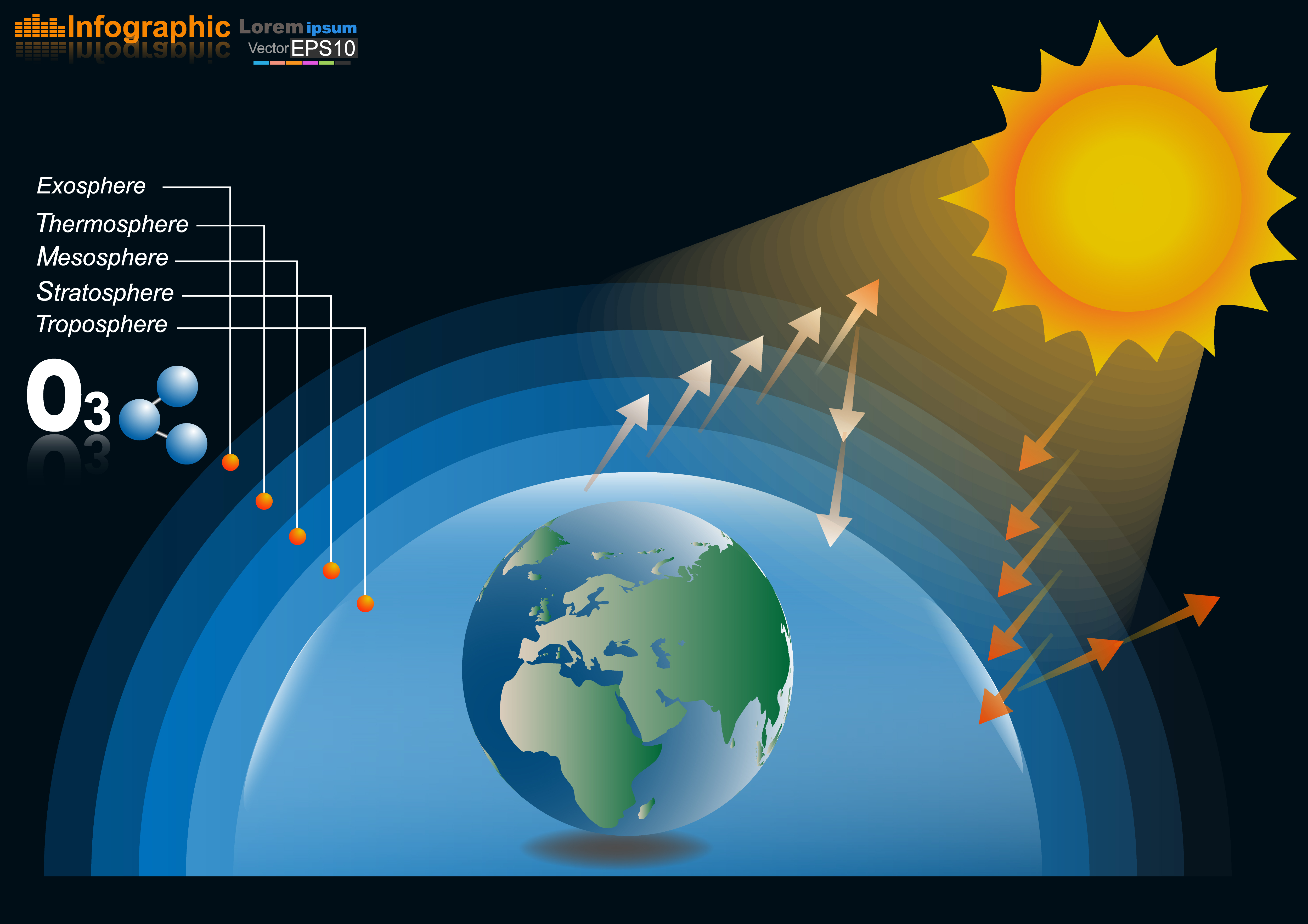 Solar Radiation Diagram Solar Radiation Diagram