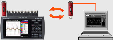 Graphtec GL820 data logger