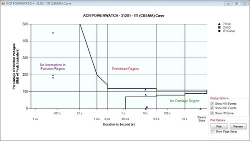 ACR Systems TrendReader Software