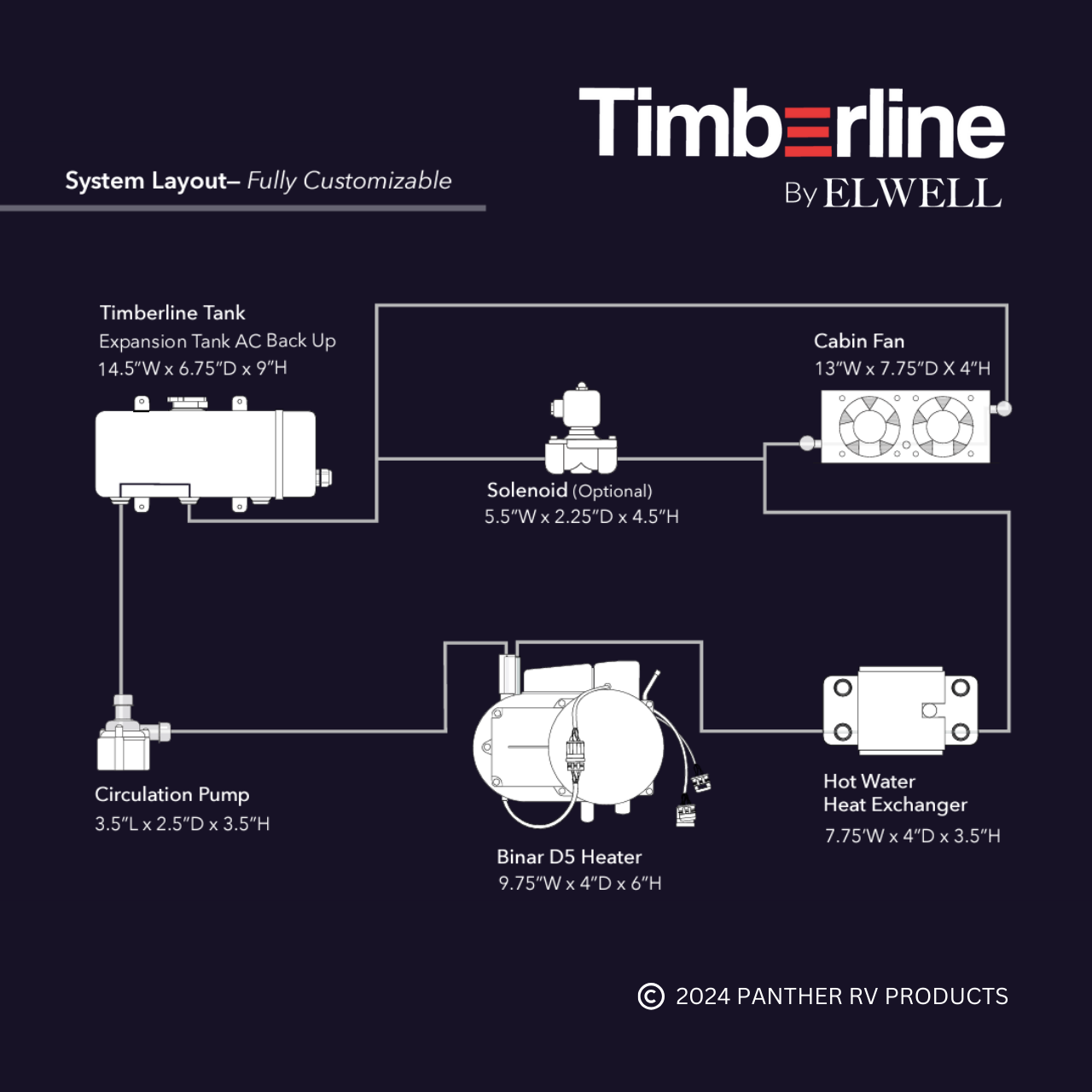 Timberline A88100 Campervan Binar-5D Hydronic Diesel Water Heater