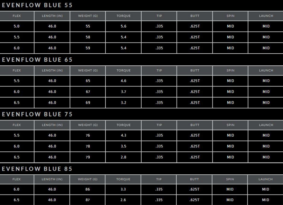 Project X EvenFlow Blue Driver Shafts | Tour Shop Fresno