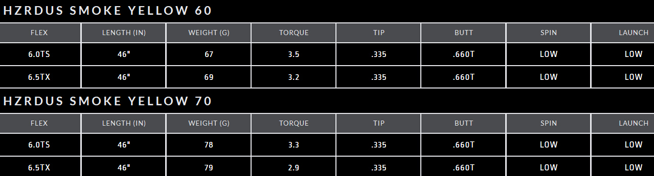 Project X HZRDUS Smoke Yellow Driver Shafts