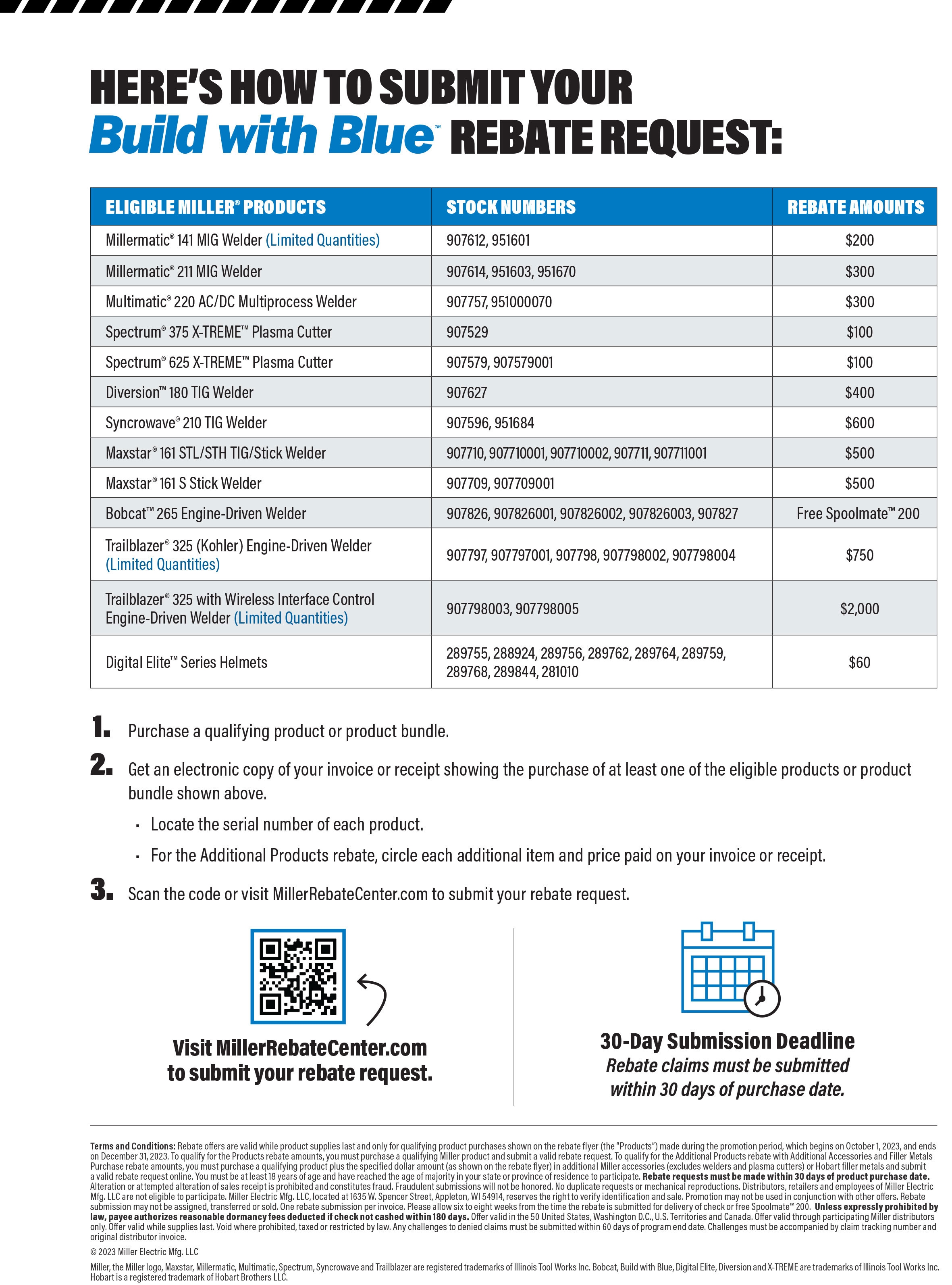 Miller Build with Blue Rebates | Burn and Earn Rebates