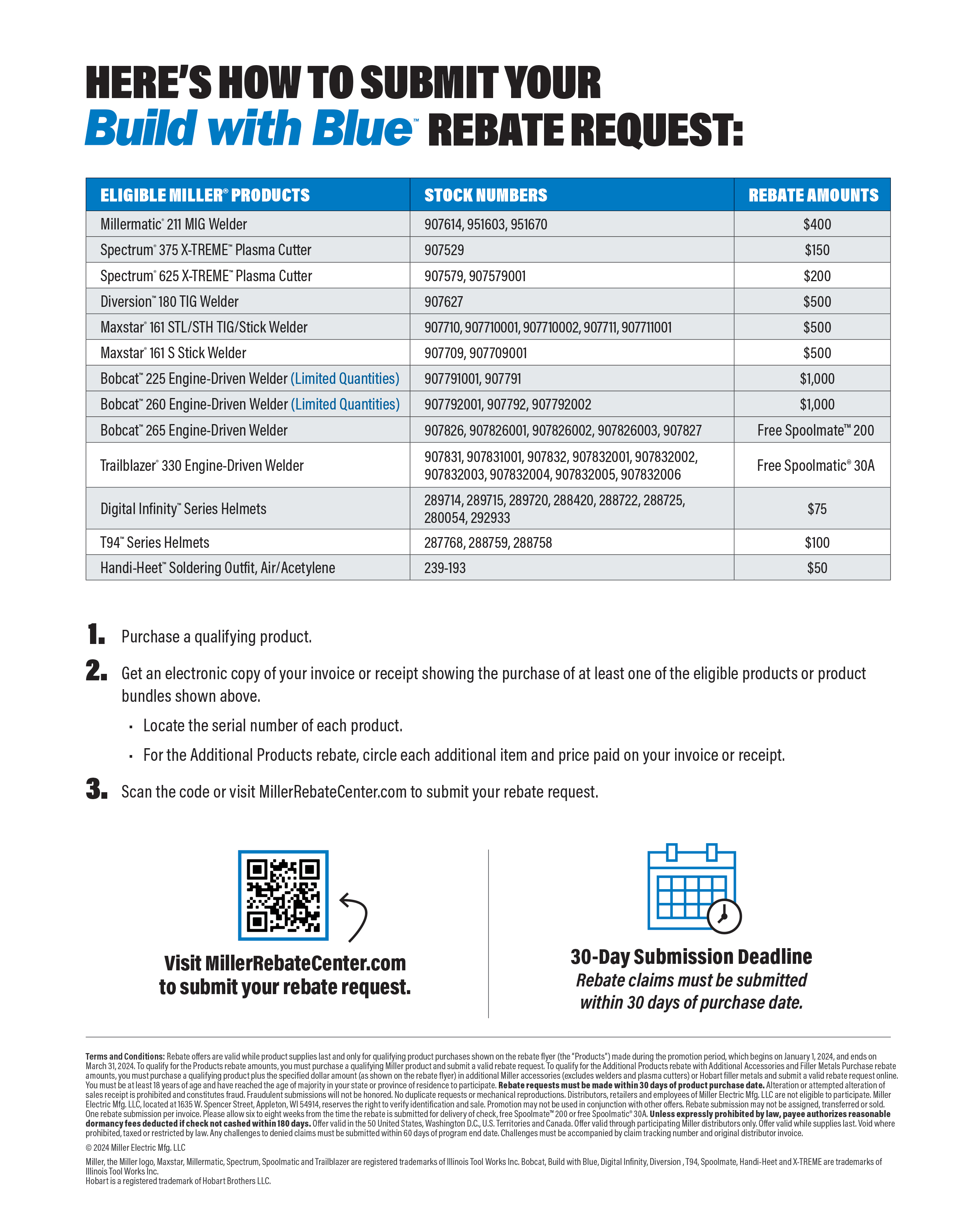 Miller Build with Blue Rebates | Burn and Earn Rebates