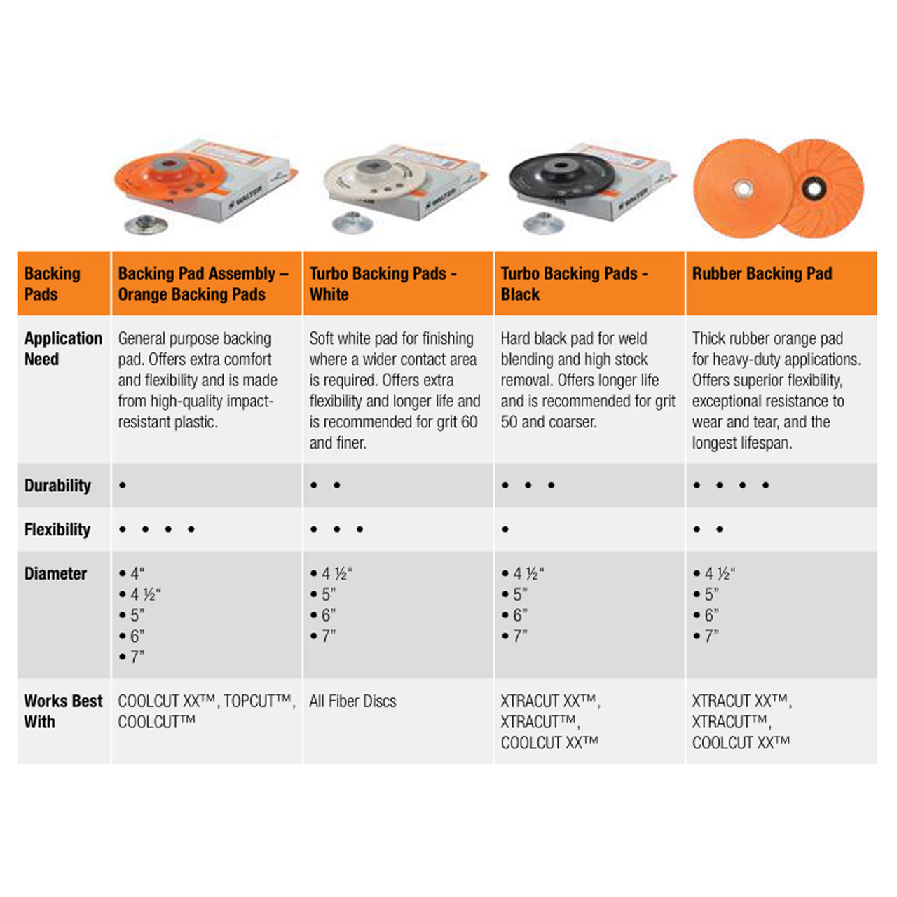 Walter 15D027 7x5/8-11 Backing Pad Assembly for Sanding Discs