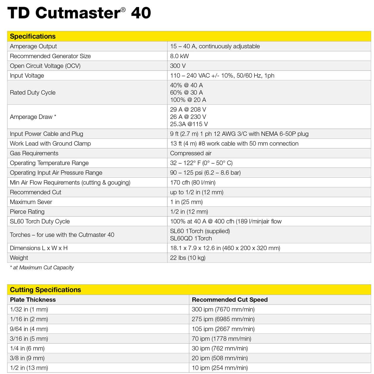 Thermal Dynamics Cutmaster 40 Specs Factory Wholesaler | www ...