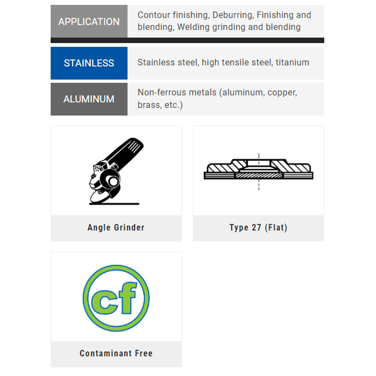 United Abrasives-SAIT 78056 4-1/2x7/8 Ovation Stainless High Density ...