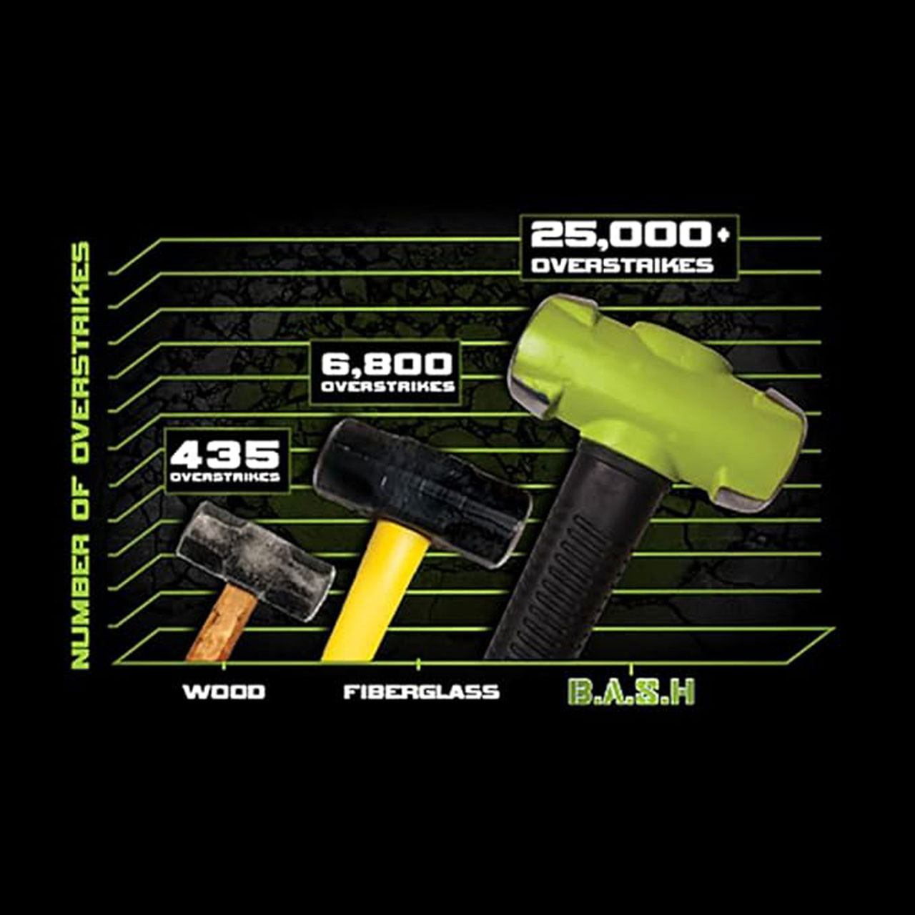 Wilton WL9-21224 12 Lb Head, 24" B.A.S.H® Sledge Hammer