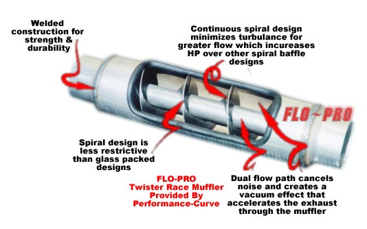 Flo Pro Twister F5 Exhaust Muffler - Race / Diesel / Resonator 4" In - 18" Long - Performance-Curve