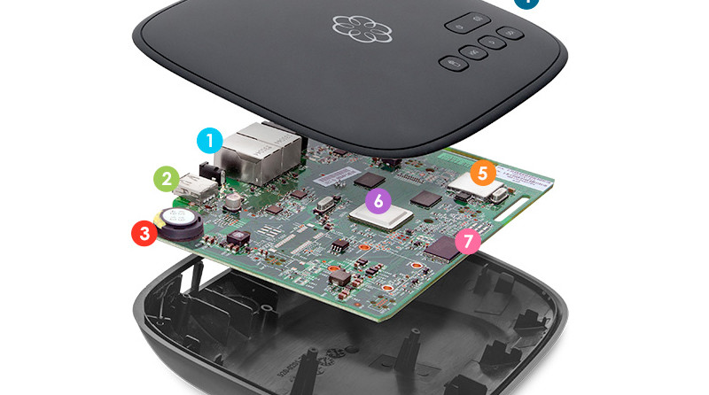 Ooma Telo & Office VoIP Phone Systems - IP Phone Warehouse