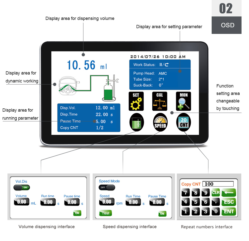 Transferring Accurate Volumes of Liquid - Dosing Peristaltic Pumps ...