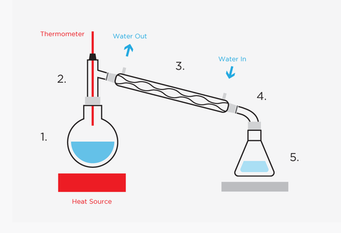 Alcohol Spirit Distillation Kit with 1000ml Boiling Flask and Reflux ...