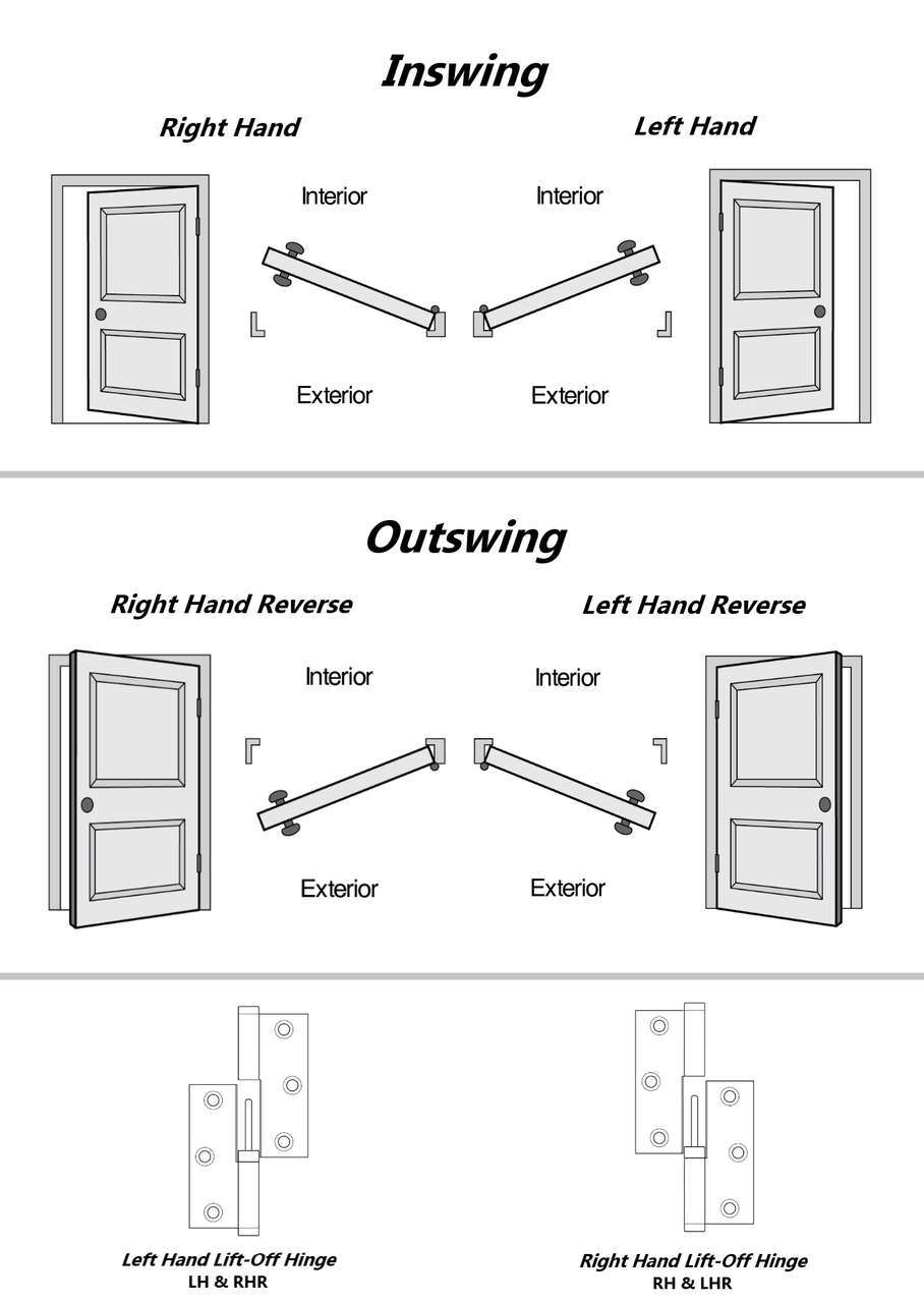 Modern Screen Door Hardware - Lift Off Hinge | Screen Door Hardware