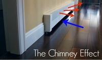 What is the Chimney (Stack) Effect? - Vent and Cover
