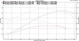 Holley Systemax II Intake Manifold - Anderson Ford Motorsport