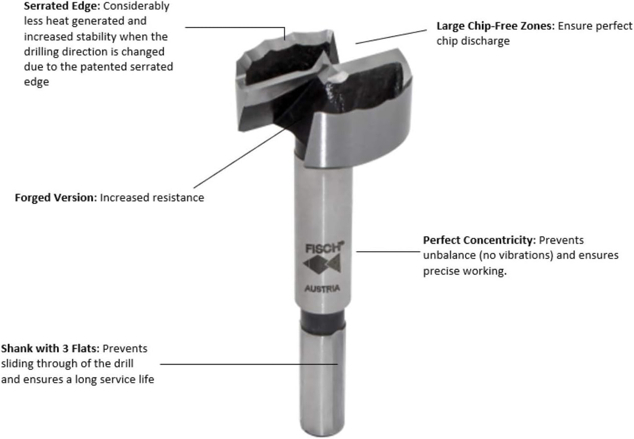 Fisch wave cutter store