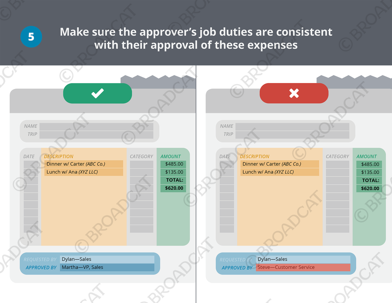 Travel & expenses training module for managers - Broadcat