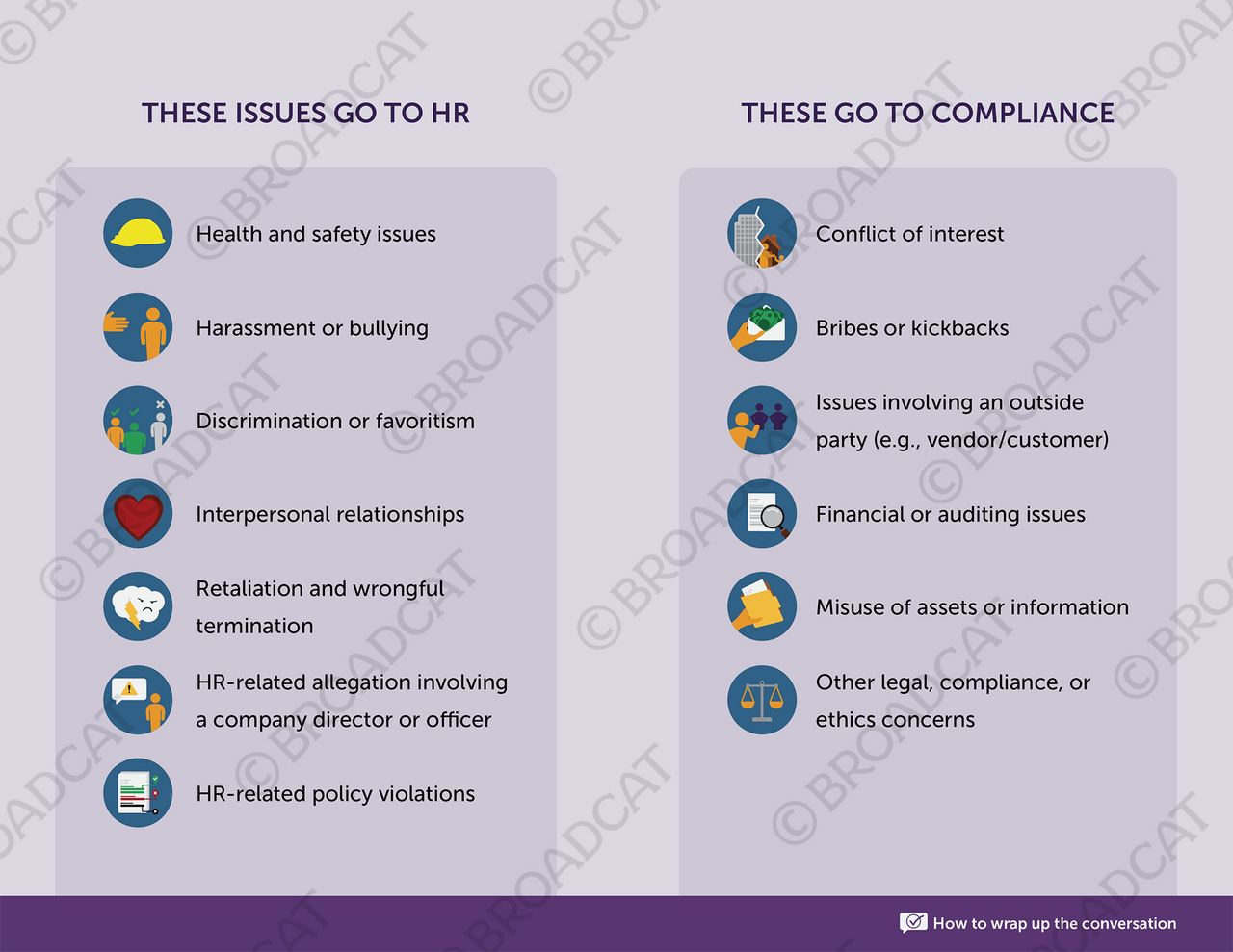 Module: What to do when an employee raises a concern - Broadcat