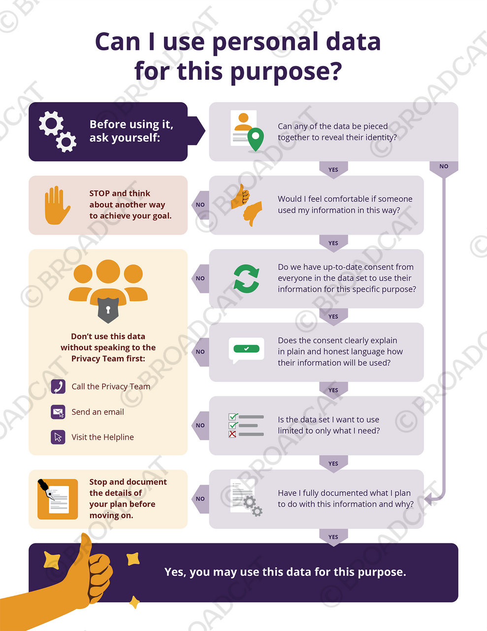 Can I use personal data for this purpose? - Broadcat