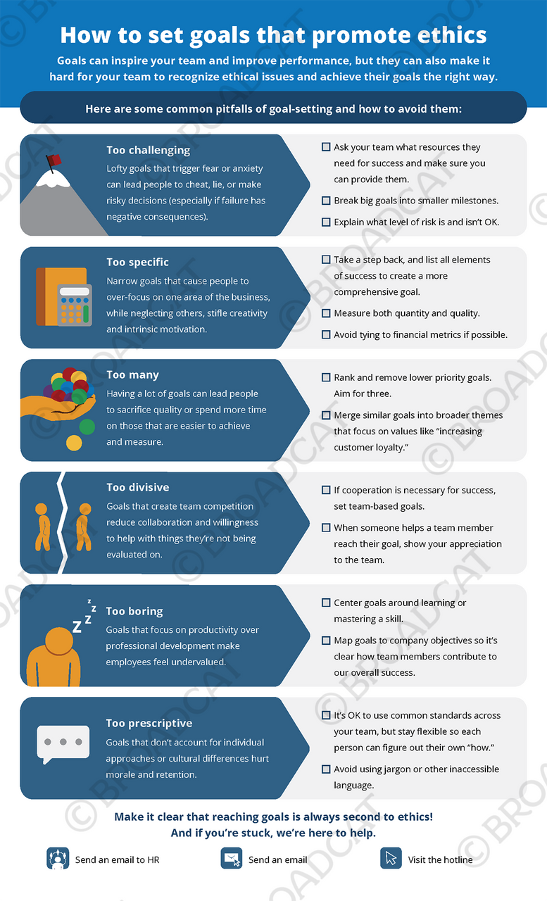 Goal setting for managers - Broadcat