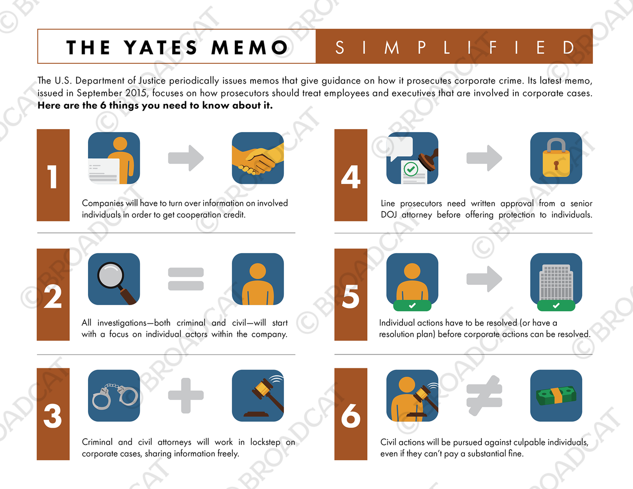 The Yates Memo Simplified (editable) - Broadcat