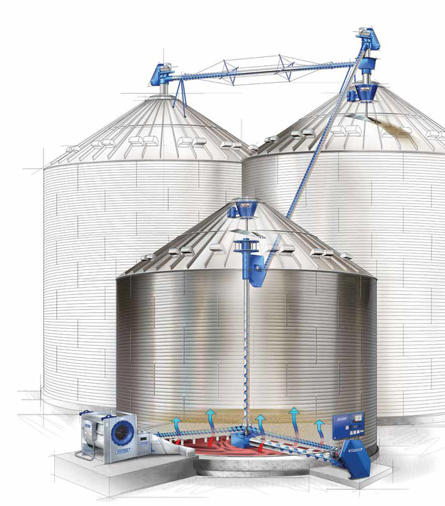 High-Performance Grain Dryers for Sale - Grain Drying Equipment - Grain ...