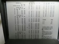 Interapid Compac Alina Denly 99 Comparator Drop Test Indicator Bore ...