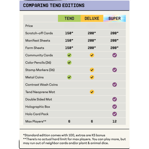 Tend (Kickstarter) w/ Tend KS Extras Box - Game Nerdz