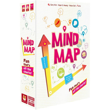 Mind Map - Game Nerdz
