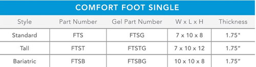 Comfort Company Comfort Foot Single/ Build My Wheechair