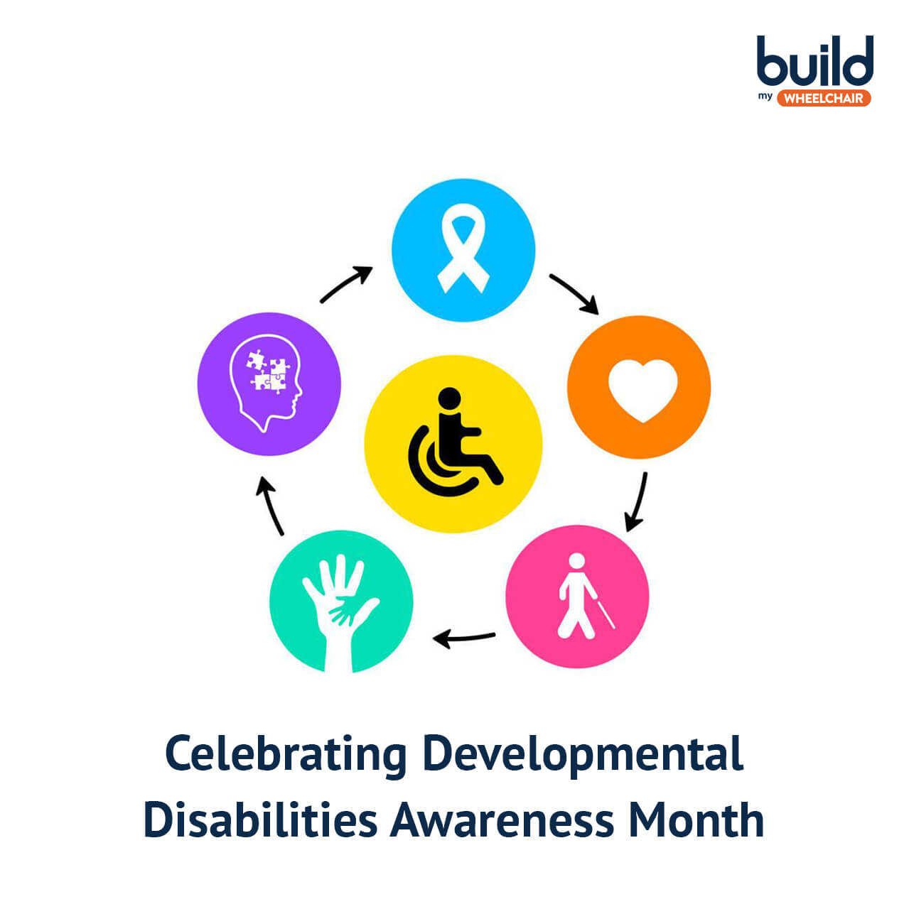 Embracing Diversity: Celebrating Developmental Disabilities Awareness ...