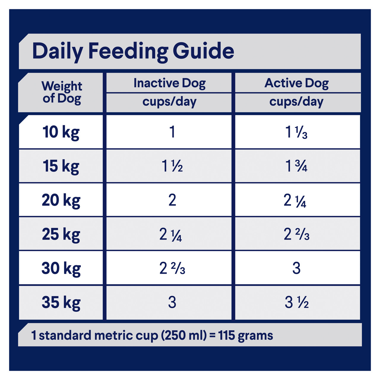 ADVANCE Adult Medium Breed Dry Dog Food Chicken