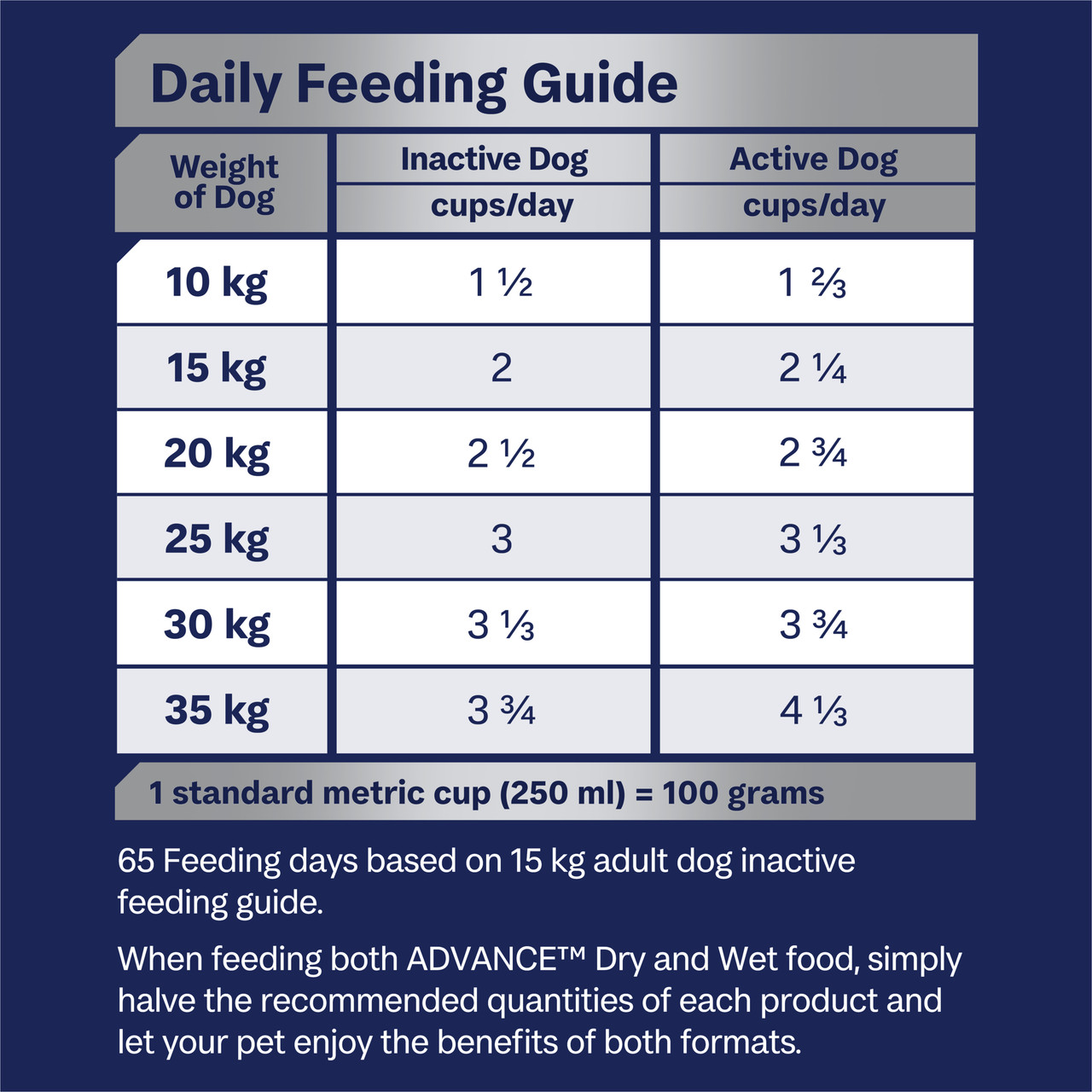 ADVANCE Mobility Medium Breed Chicken Dry Dog Food
