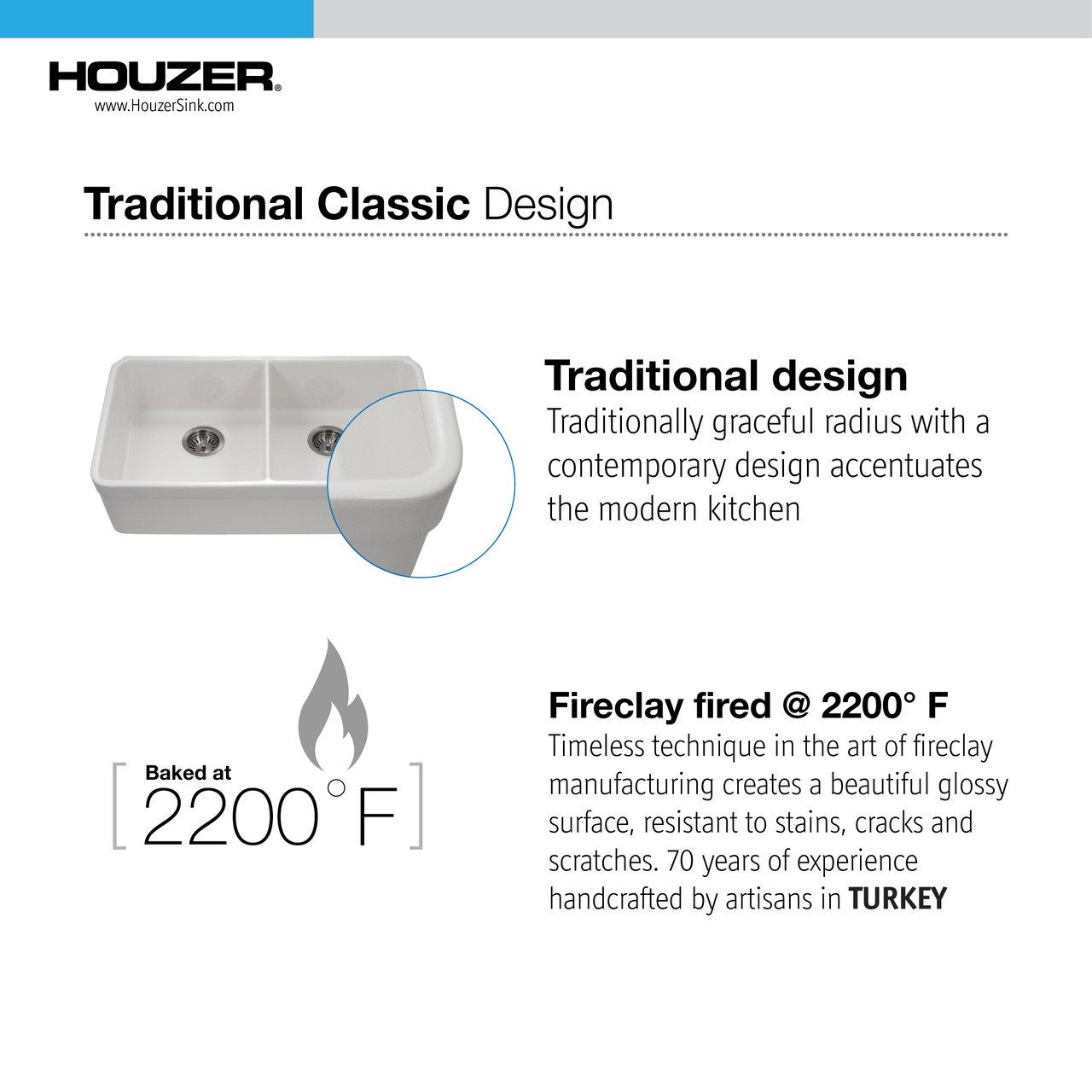Houzer Platus Series 32" Fireclay Undermount 50/50 Double Bowl Kitchen ...