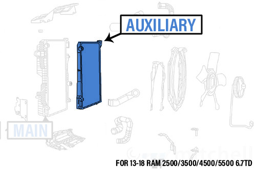 Radiator For 13492 13-18 Dodge Ram 2500, 13-18 Ram 3500 6.7L Diesel ...