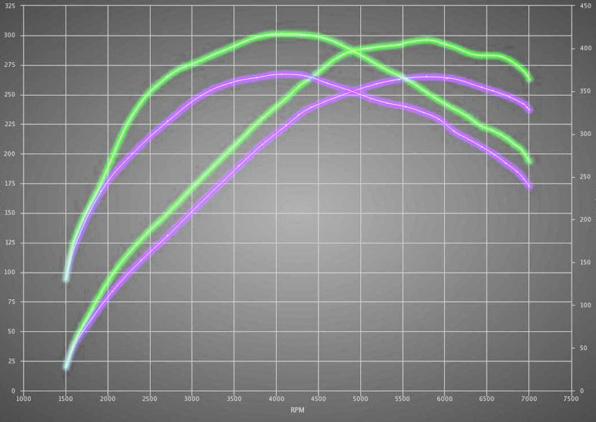 Stage 2 Performance Chip Module For Toyota