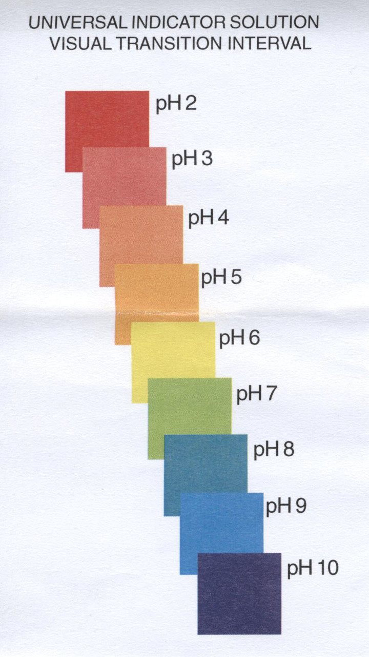 Universal Indicator, 30 mL | pH Indicator Solution | HST