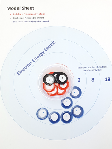 Atoms, Isotopes, and Ions Kit | Student Physics Kit