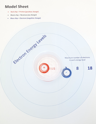Atoms, Isotopes, and Ions Kit | Student Physics Kit