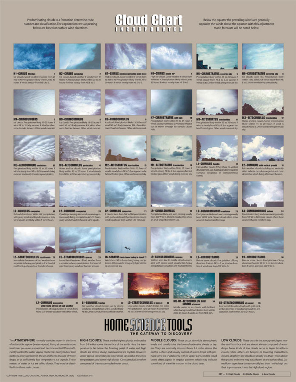Cloud Chart Poster 17" x 22" | Cloud Type Classification Chart