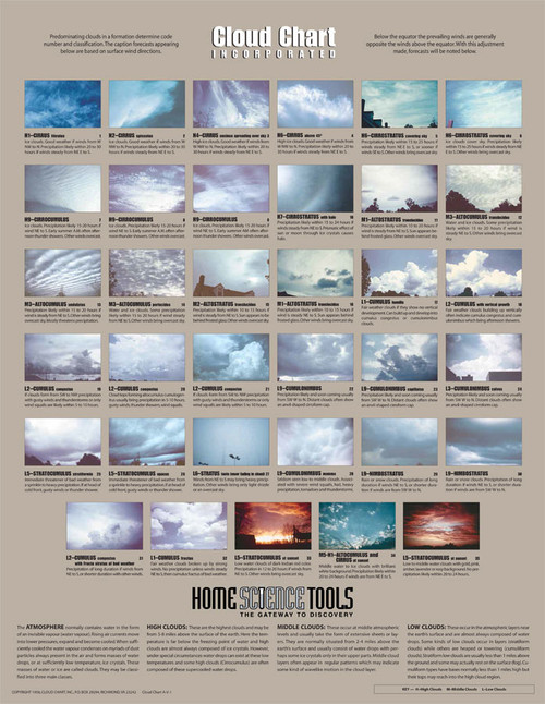 Cloud Chart Poster 17" x 22" | Cloud Type Classification Chart