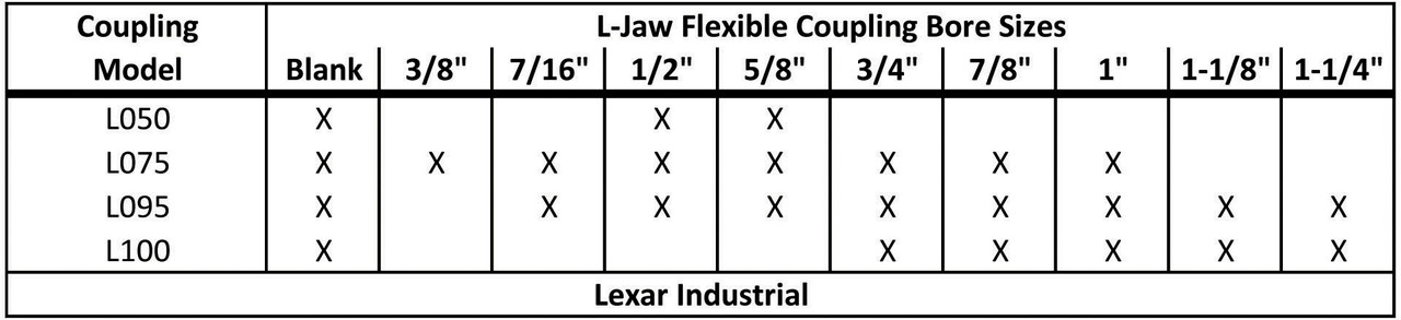 Premium 1 to 1 L075 Flexible 3-Piece L-Jaw Urethane Coupling Coupler ...