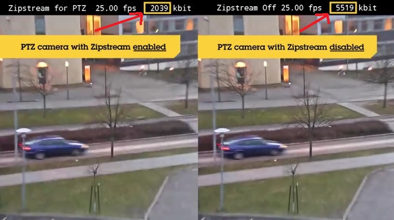 Axis Zipstream Technology: Smarter Video Surveillance with Enhanced Compression - CTSi Group ...