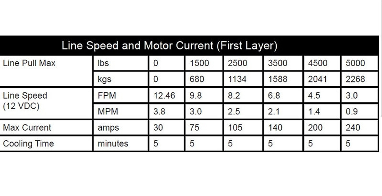 Cfmoto Uforce Zforce 5000lbs Assault Winch Wide By Kfi Products