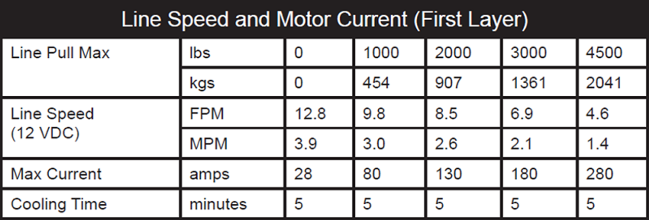 Cfmoto Uforce Zforce 4500lbs Standard Winch By Kfi U45 R2 Ecfo
