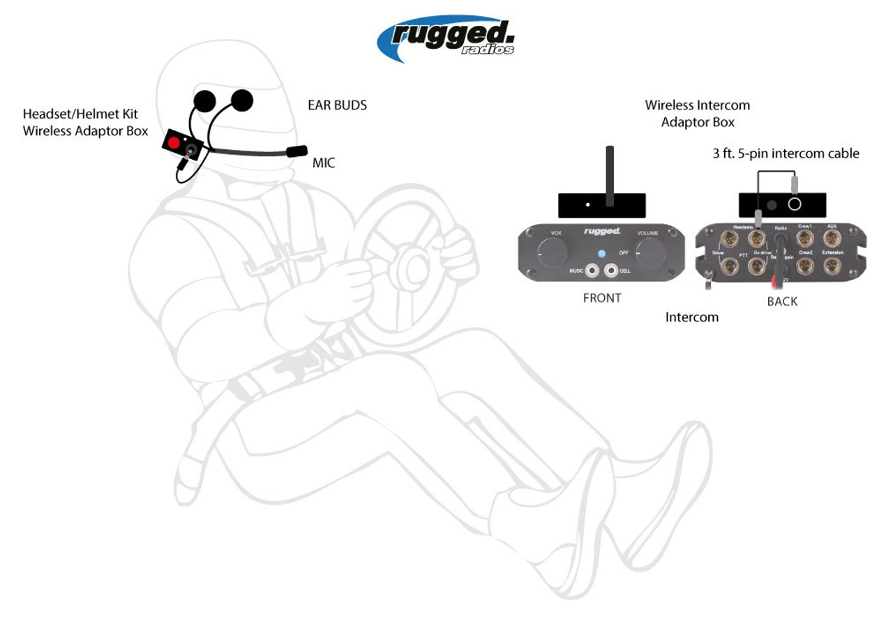 Cfmoto Uforcezforce Wireless Helmet Conversion To Offroad Intercom By