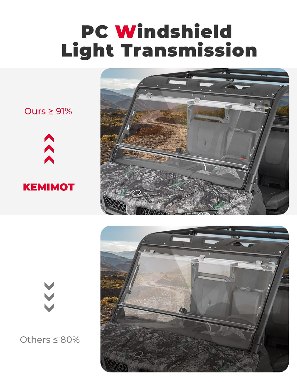 CFMoto UFORCE 1000 Flip & Rear Windshield by Kemimoto B0110-14701CL ...
