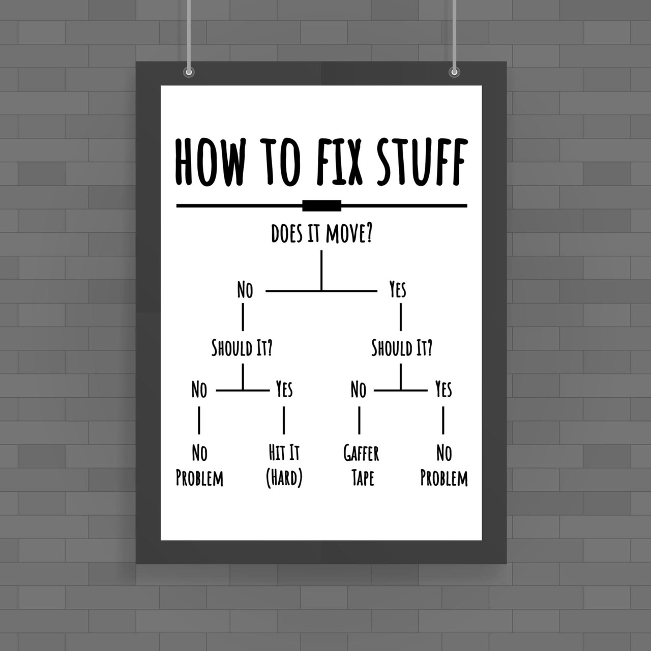 How To Fix Stuff Poster - Novelty Posters - Slightly Disturbed